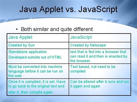Java Applet Presented By Feng Liu Agenda Introduction