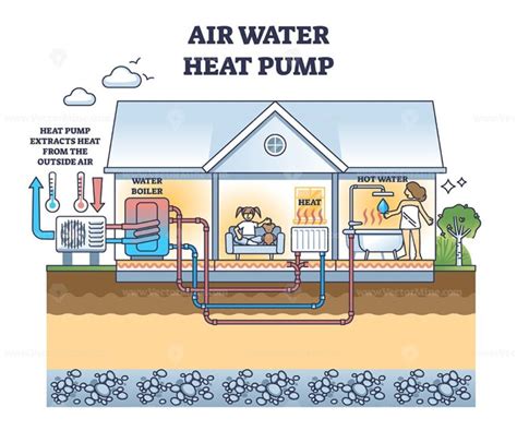Heat Pump Types With House Thermal Climate Unit Technology Outline Diagram Vectormine