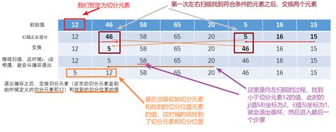 基本排序算法实现 夏末秋涼 博客园