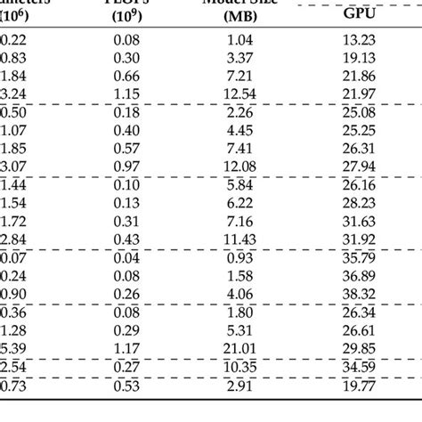The Performance Metric Results For Each Model On The Test Set