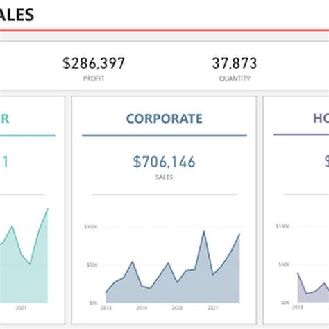 A New Way To Visualize An Income Statement
