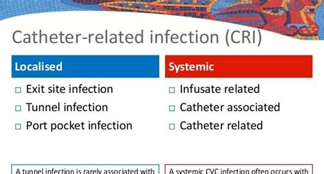 Strategies To Reduce Crbsi