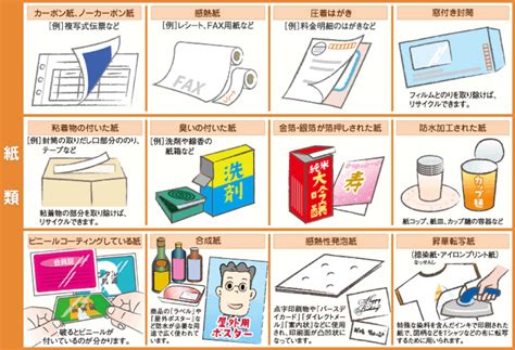 古紙リサイクルについて 株式会社トヨダ 京都の古紙回収専門家