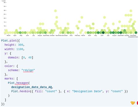 How To Scale Dot Size On Dodge Y Dot Plot To Extend Chart Height Community Help The
