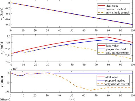 Figure 6 From Underactuated Attitudeorbit Coupling Control For
