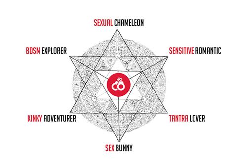 Quiz Discover Your Sex Language