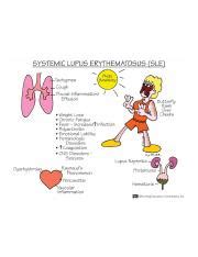 Infectious Mononucleosis Mono Mnemonic Notes Course Hero