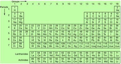 Oxide Basicity Trend Periodic Table Puffing Ultrathin Oxides With