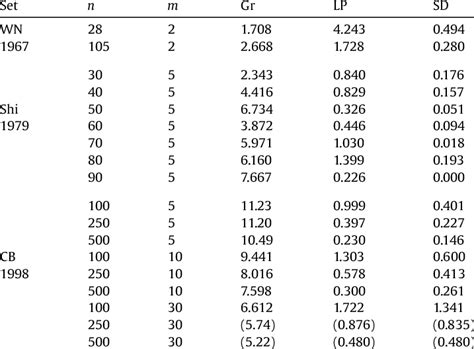 Average Percentage Gaps For Primal Heuristics Download Scientific Diagram