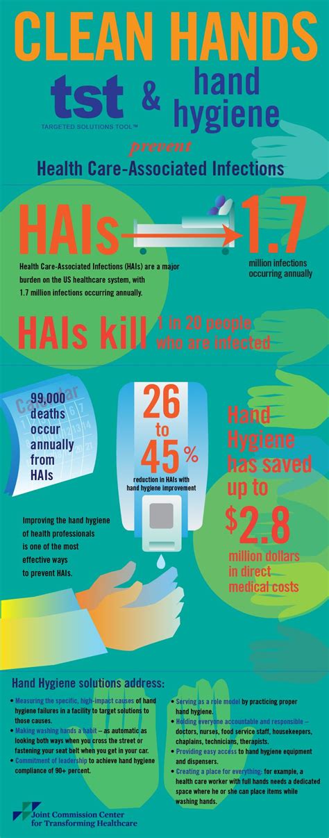 Infection Prevention Infographic