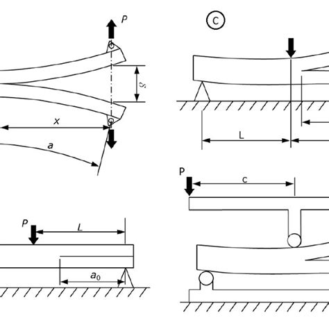 Test Methods Used To Measure G Ic A G Iic B Ja η C 2