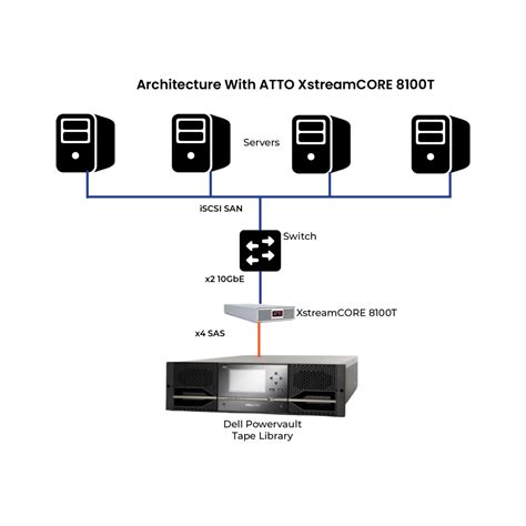 Dell Ml3 Tape Library Guide At Carroll Zabala Blog