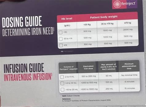 Marwa Saad On Linkedin If Don Clinicalpharmacy Ferinject