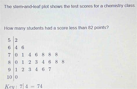 Solved The Stem And Leaf Plot Shows The Test Scores For A Chemistry