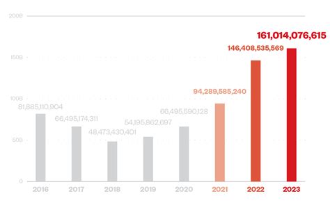 Calibrating Expansion 2023 Annual Cybersecurity Report Europeantech