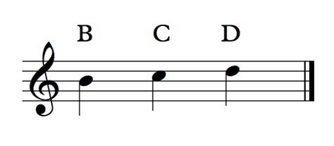 How To Read Music Part 2 Online Guitar Books