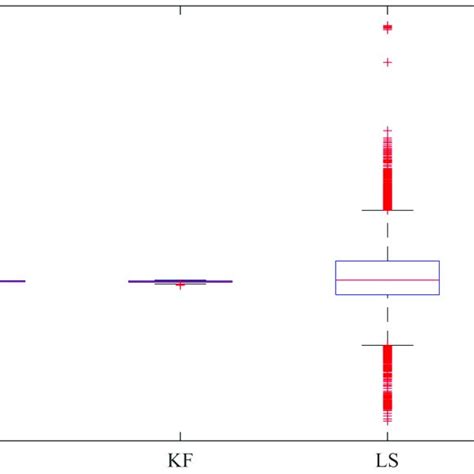 Trace 1 Comparison Of Clock Offset Error Download Scientific Diagram