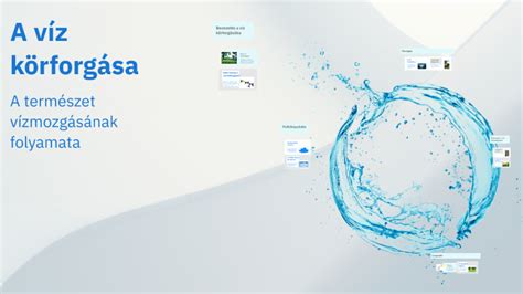 A Víz Körforgása By Boglárka Lőrincz On Prezi