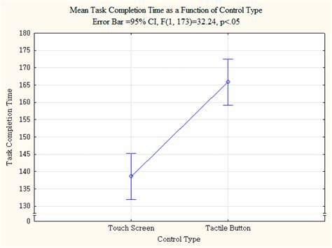Task Completion Time Plot Download Scientific Diagram