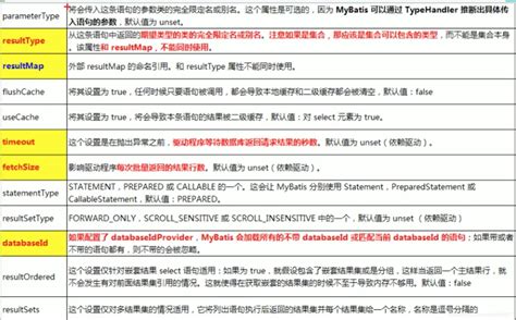 Mybatis使用 2 Mybatis标签的使用mybatisxml不能有commit Csdn博客