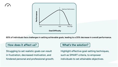 Elif Duran 👩🏻‍💻 On Linkedin Smartgoals Goalsettingsuccess Beforesunsetai