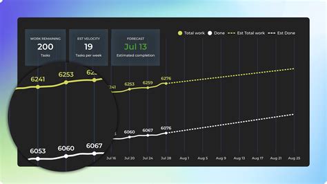 Forecasting Chart Screenful Tour