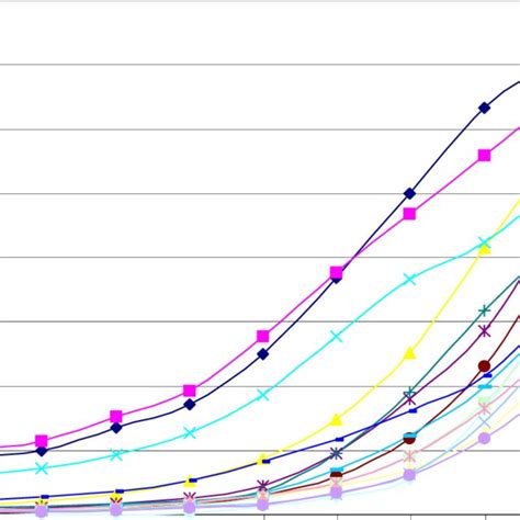 Four Adaptive Parameter Estimation Methods Compared Download Table