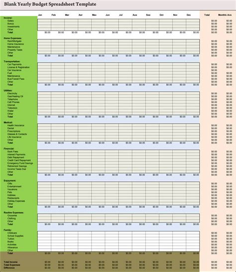 Free Printable Yearly Budget Template Printable Templates Free