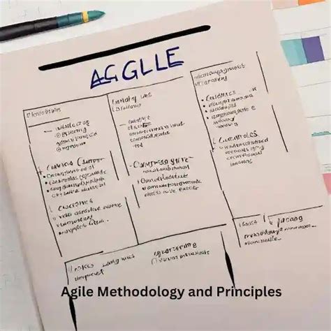 Unlocking The Power Of Agile Methodology And Principles Principles Power Agile