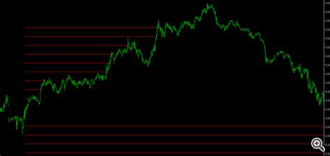 Draw Trend Line With End Trends Mql4 And Metatrader 4 Mql4