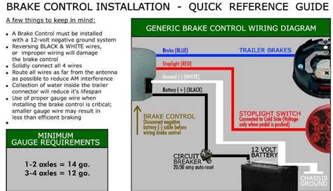 Wiring Diagram For Impulse Brake Controller Wiring Flow Schema