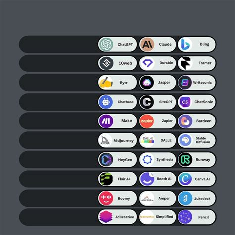 Islo Ai On Linkedin Ai Artificialintelligence Isoai