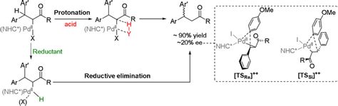 Importance Of The Reducing Agent In Direct Reductive Heck Reactions