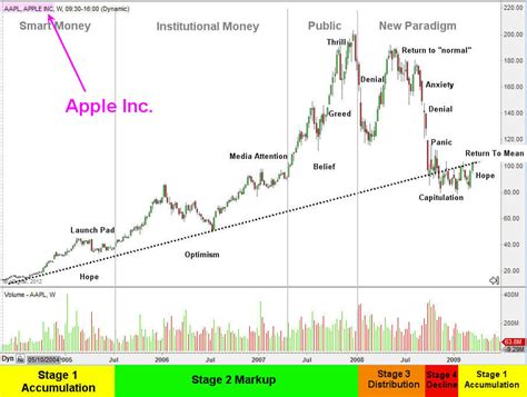 Stock Market Cycles Archives Gold And Silver Stocks Newsletter