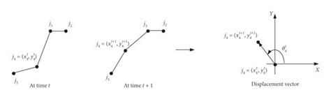 Structural Feature Extraction And Temporal Feature Extraction From