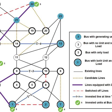 Modified Ieee 24‐bus Systems Nodal Representation For Conep Conep