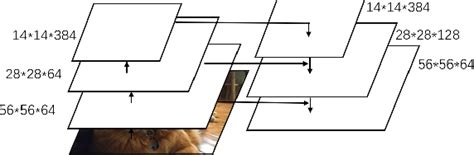 Figure 1 From Hierarchical Cross Modal Transformer For Rgb D Salient Object Detection Semantic