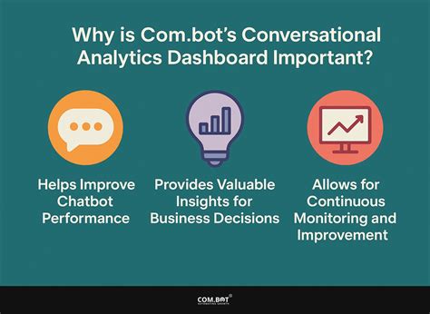 Com Bot Conversational Analytics Dashboard Com Bot Blog