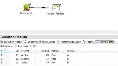 ETL Using Pentaho Spoon Unit SCD Type Insert New Records OER Commons