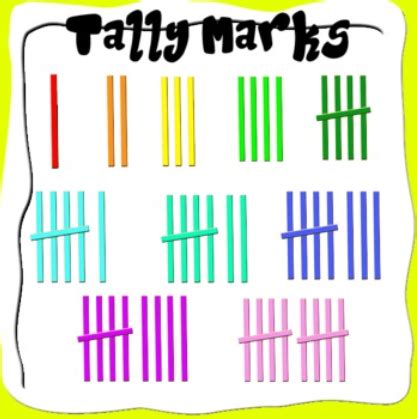 Tally Marks Chart Visual Learning Tool For Counting And Math Basics
