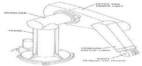Figure 7 From Design And Development Of Iot Based Robotic Arm By Using Arduino Semantic Scholar