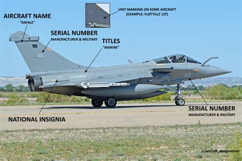Visual Guide To Current Aeronavale Aircraft Markings Raircraftdesignations
