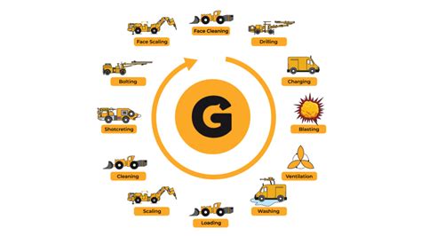 Ore Dilution And Quality Control In Open Pit Mines Groundhog Apps