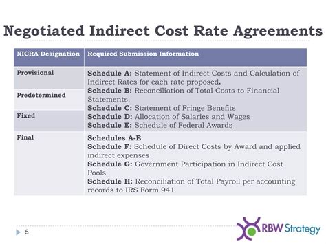 Negotiated Indirect Cost Rate Agreement Nicra Pptx
