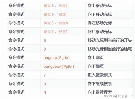 Linux系统vi编辑器使用指南从启动到命令模式操作详解 Linux命令大全 手册