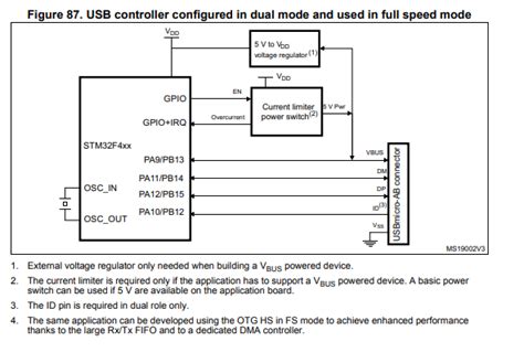 Microcontroller Usb Communication Between Android Phone And Mcu While