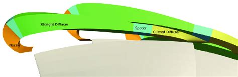 Side View Of The Recirculation Passage Showing The Diffuser Sections