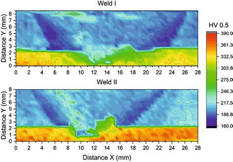 Microhardness Maps Of Weld I And Weld Ii Created Via Origin Version