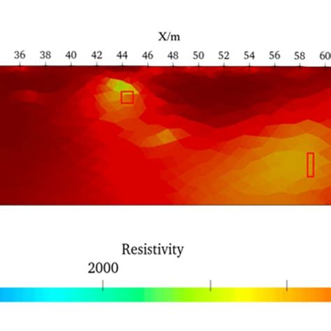 loophole inversion resistivity graphs download scientific diagram