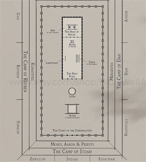 The Tabernacle Diagram